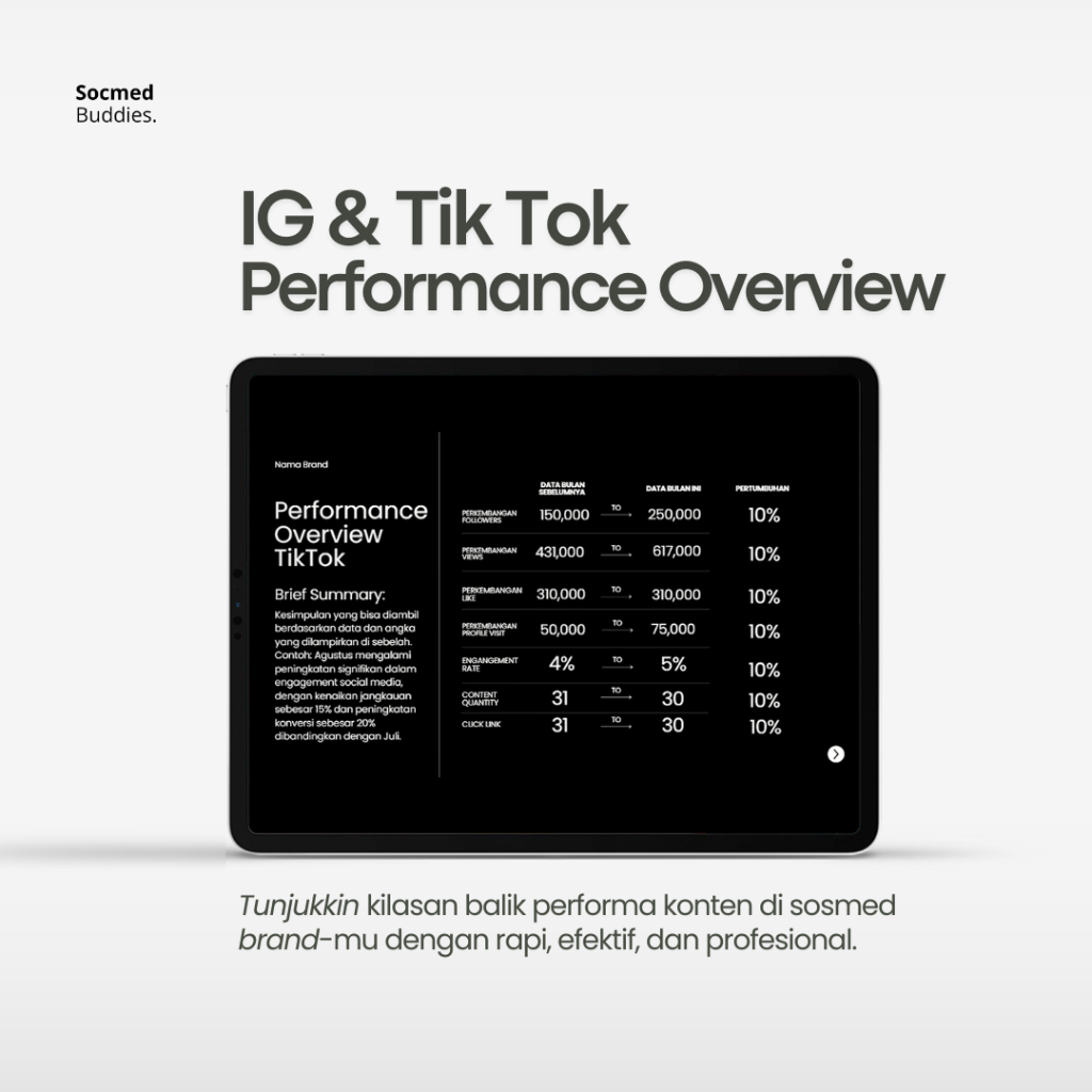 LYNK | Socmed Buddies